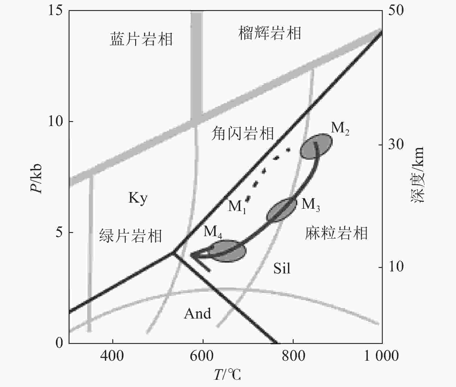 内蒙古中部乌拉山地区泥质片麻岩矿物学特征及其变质演化