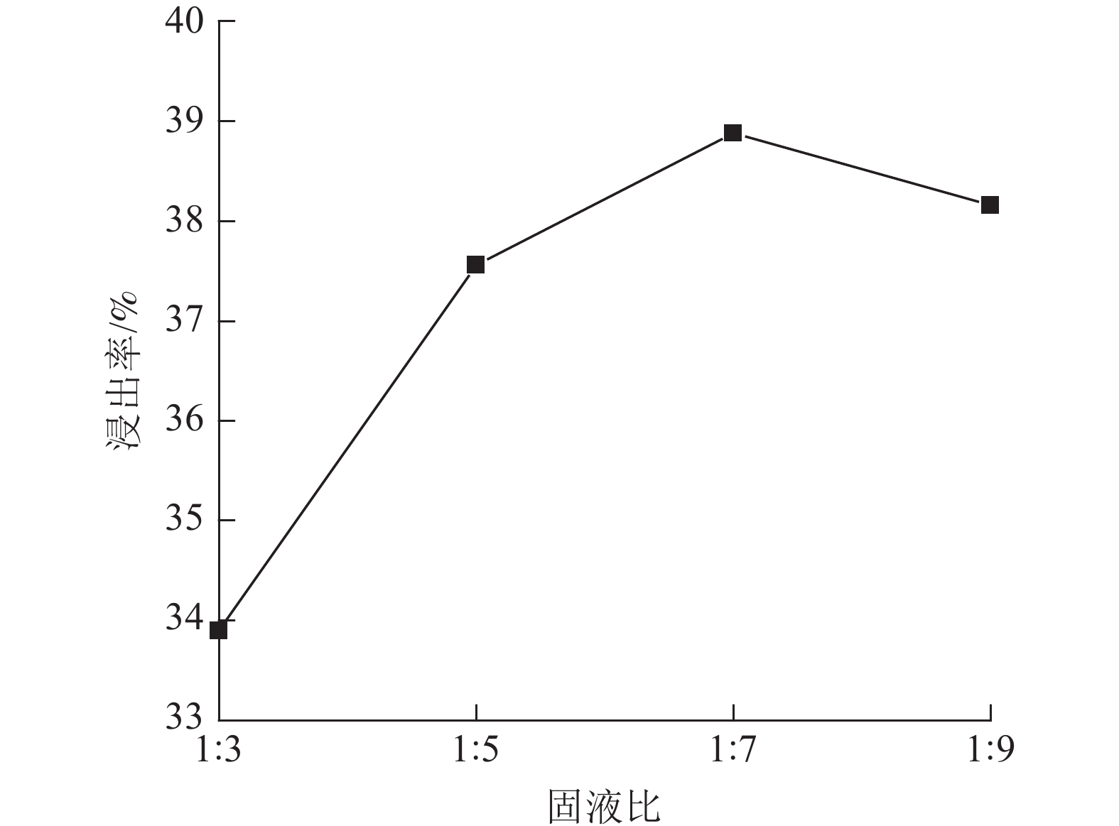Recovery Of Barium Ions From A Barium Residue In Guizhou By